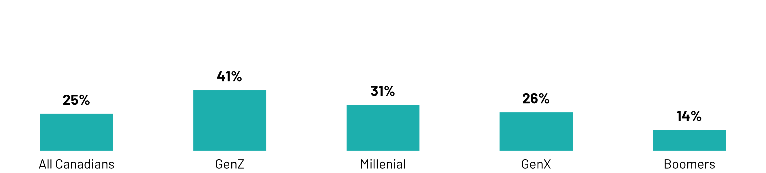 Balancing Price and Patriotism | Ipsos